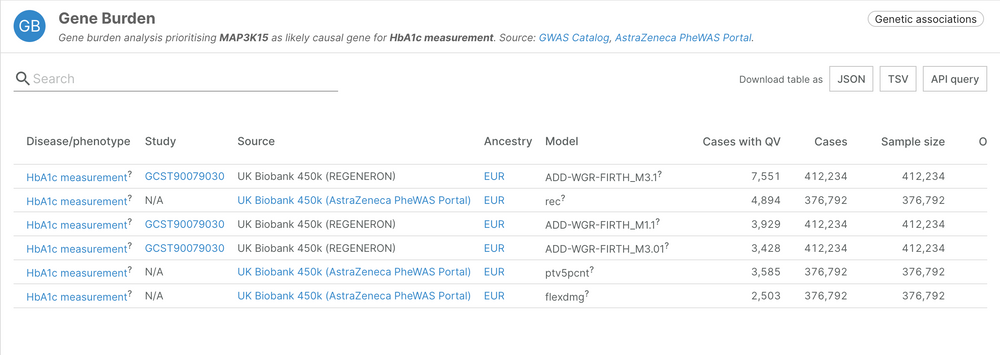 Open Targets Platform 22.04 has been released!