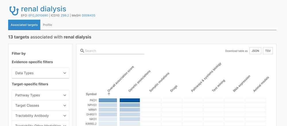Open Targets Platform 22.06 has been released!