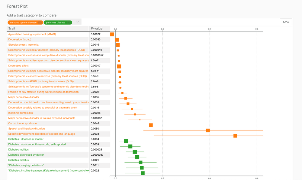 Open Targets Genetics: version 8 is out!