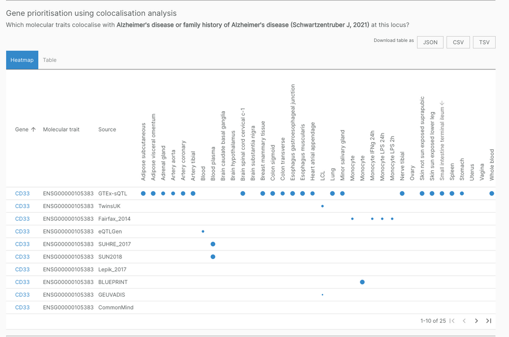 Open Targets Genetics: version 8 is out!