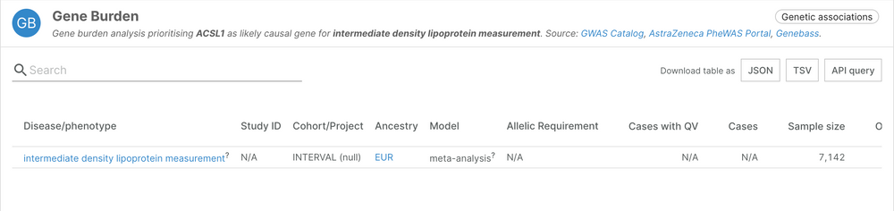 Open Targets Platform 23.02 has been released!