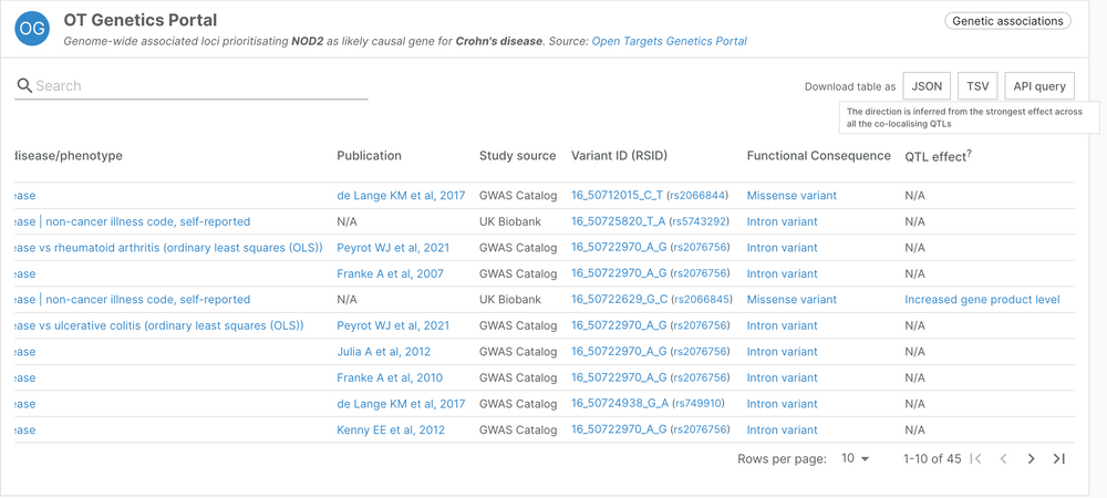 Open Targets Platform 23.02 has been released!