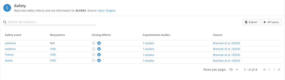 Open Targets Platform 24.09 has been released!