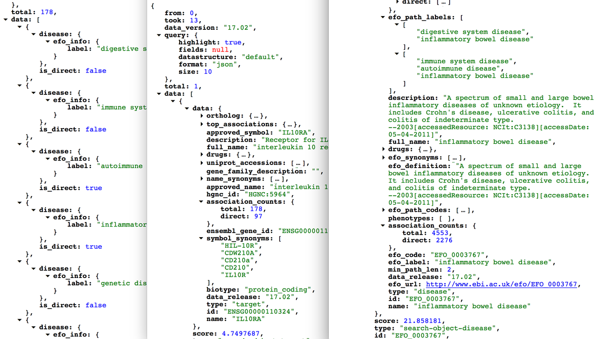 Direct and indirect evidence in Open Targets to expand associations.