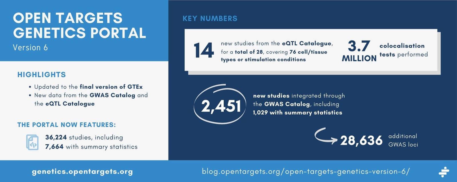 Open Targets Genetics: Version 6 is out!