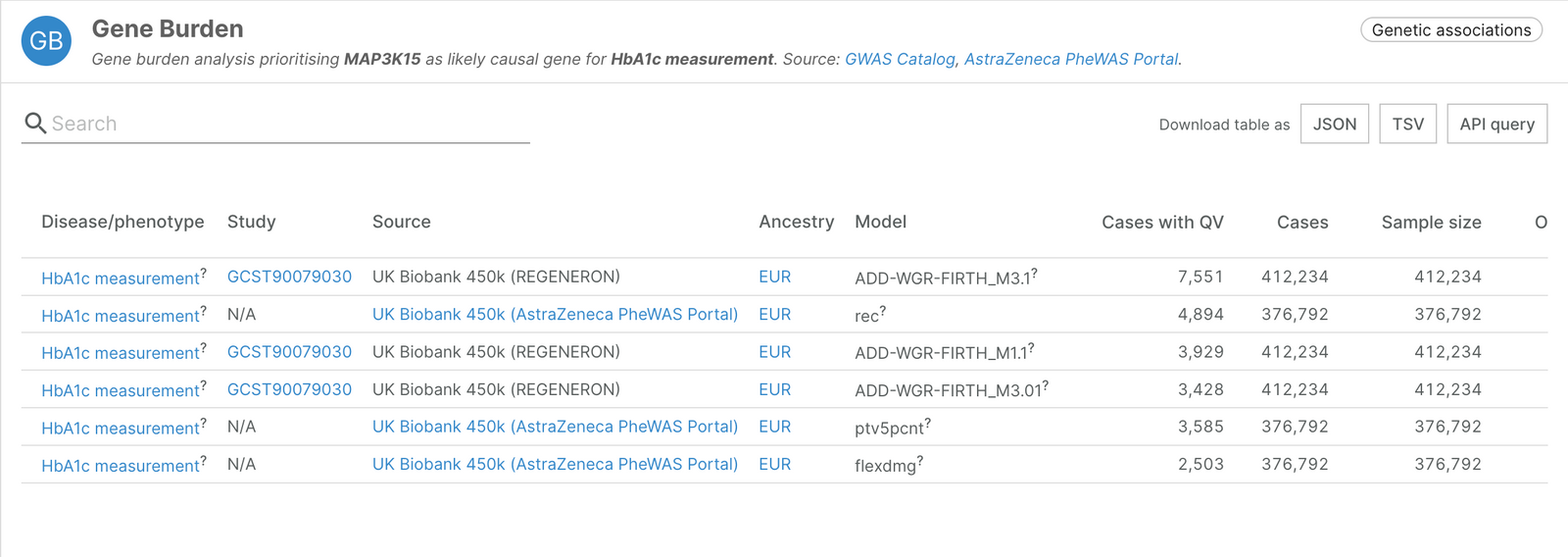 Open Targets Platform 22.04 has been released!