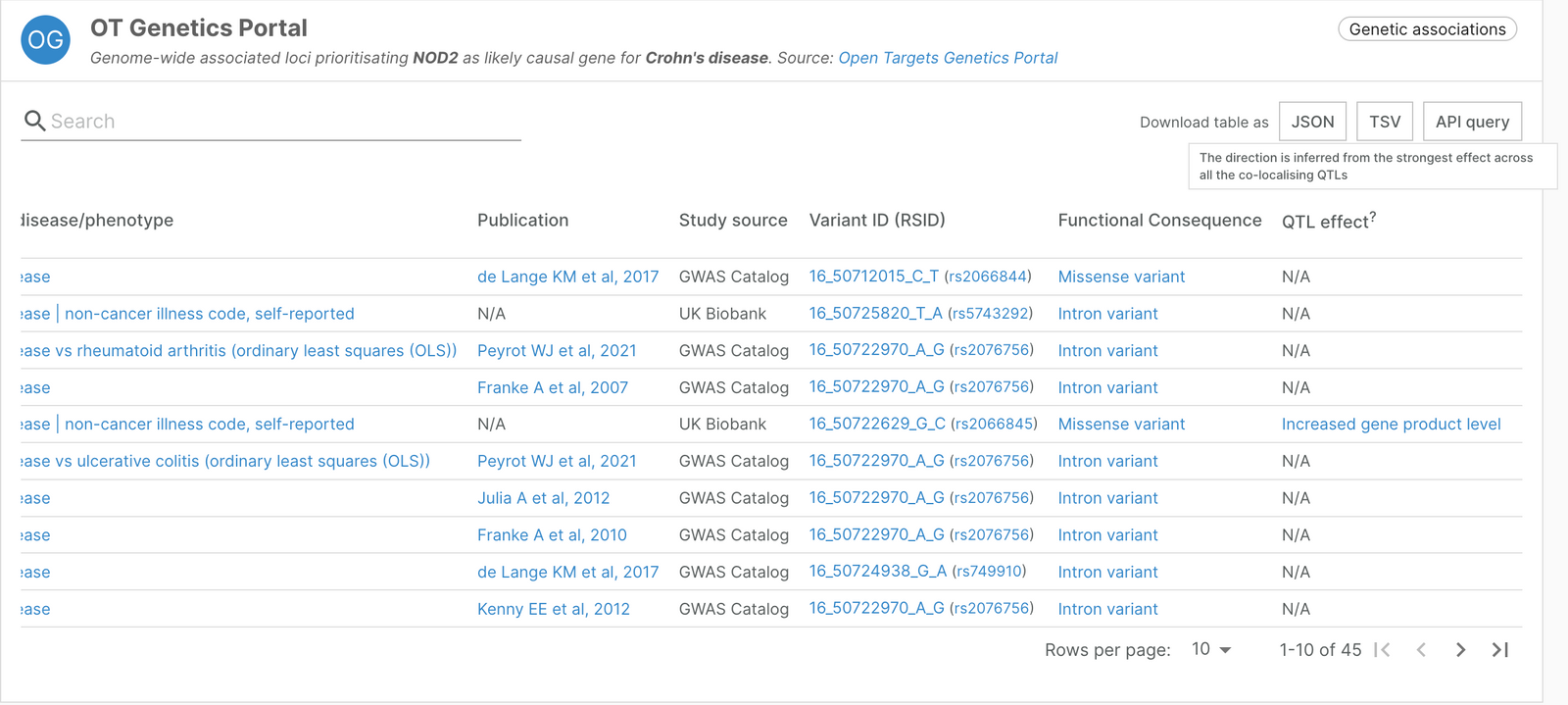 Open Targets Platform 23.02 has been released!