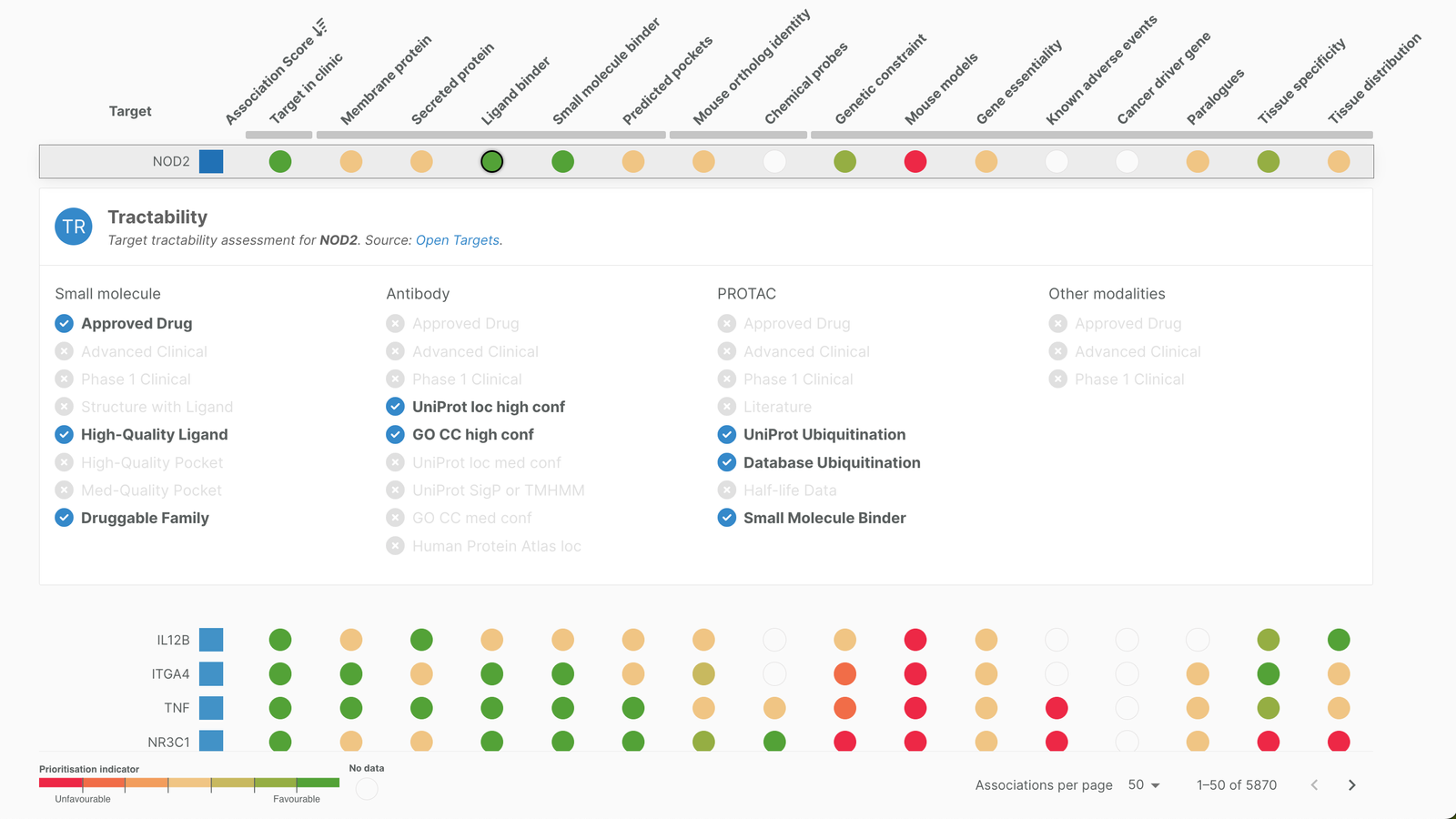 Open Targets Platform 23.12 has been released!