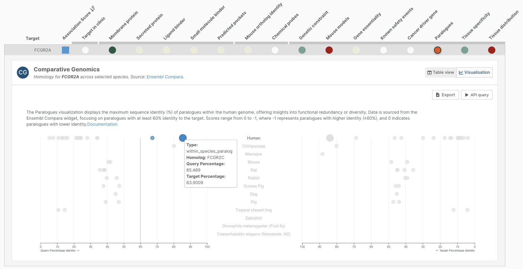 Open Targets Platform 25.03 has been released!