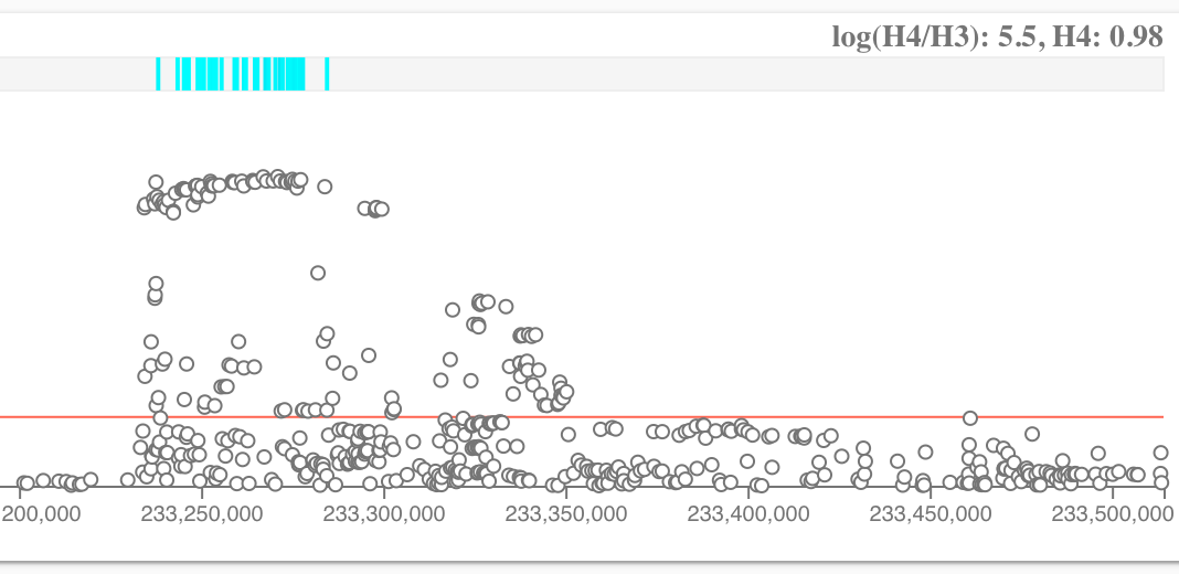 New Open Targets Genetics release is out!