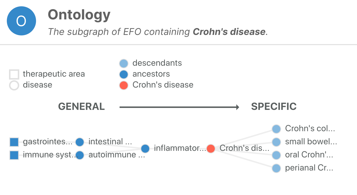 EFO3: A community-driven ontology to advance clinical discoveries