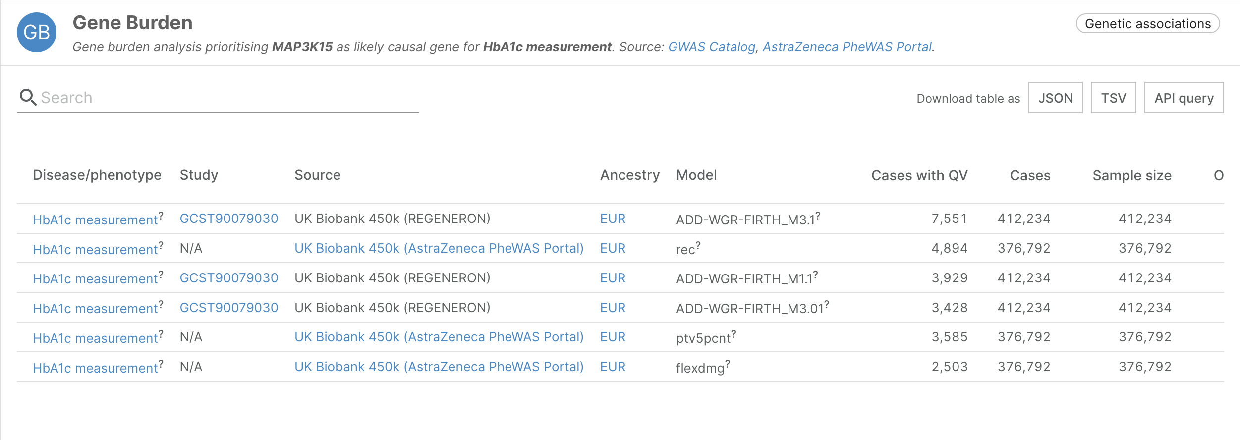 Open Targets Platform 22.04 has been released!