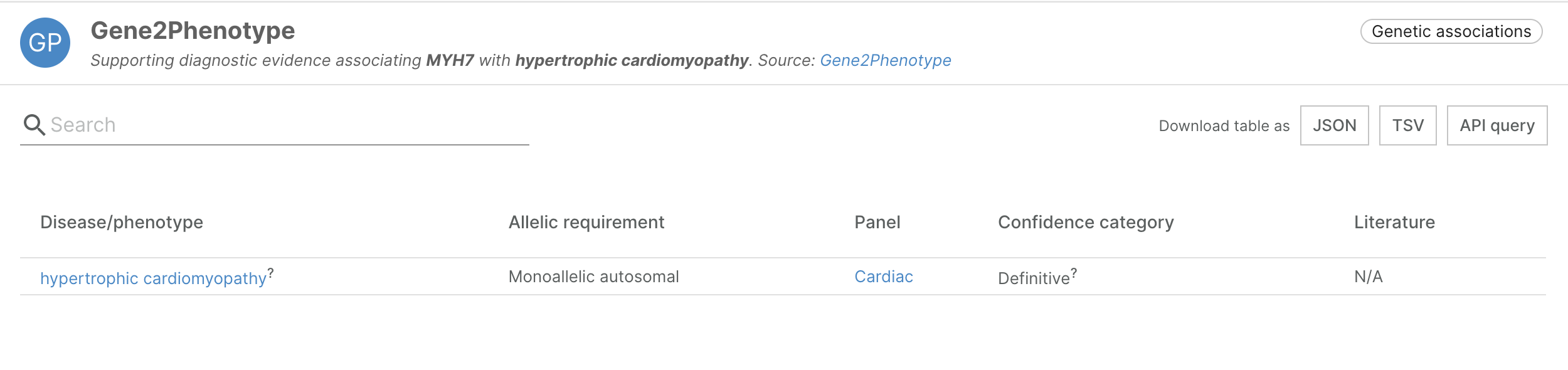 Open Targets Platform 22.04 has been released!