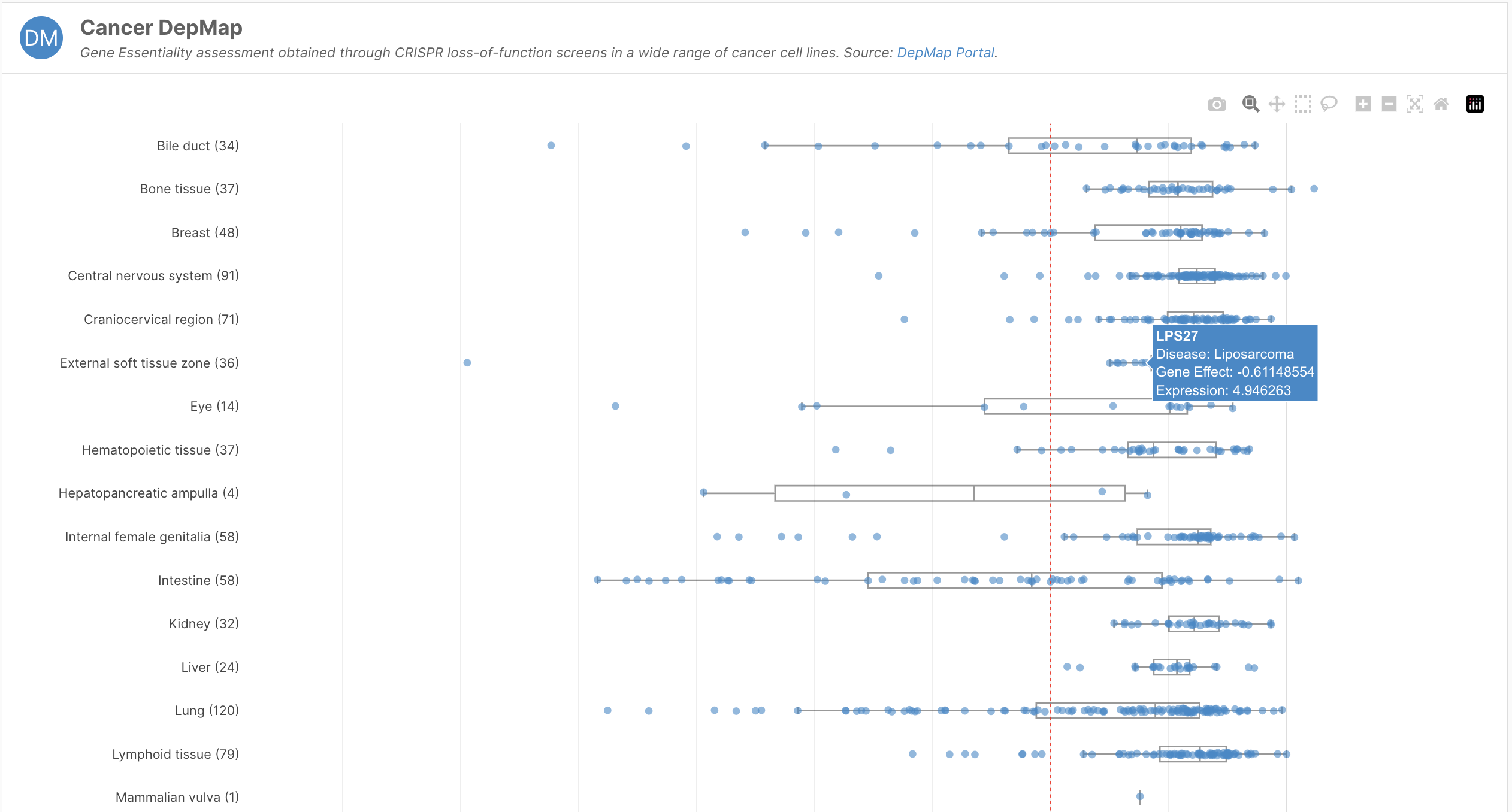 Open Targets Platform 23.06 has been released!