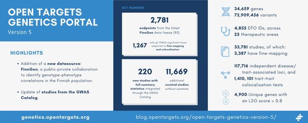 Open Targets Genetics: Version 5 is out!
