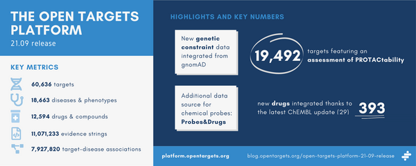 Open Targets Platform 21.09 has been released!