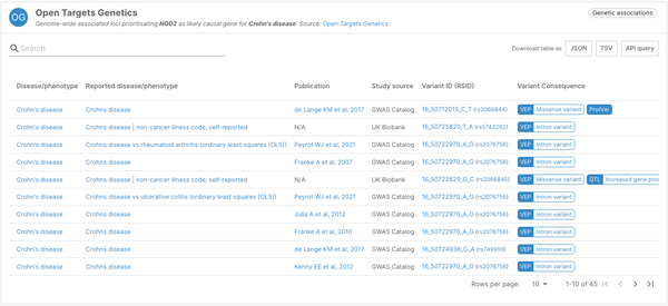 Open Targets Platform 23.06 has been released!