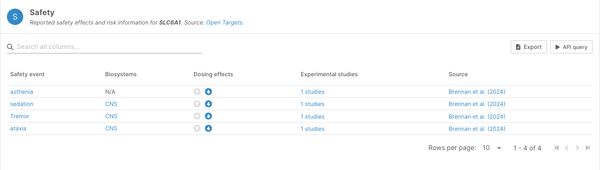 Open Targets Platform 24.09 has been released!