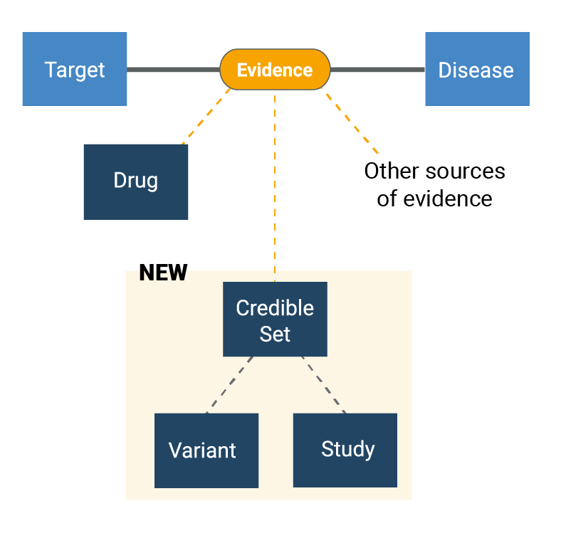 Open Targets Platform 25.03 has been released!
